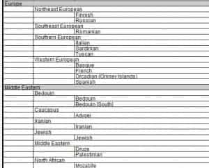 How Population Finder Discovers Ethnic Ancestry from Your DNA