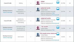 How 23andMe’s Relative Finder Uses DNA to Confirm Kinship