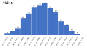 DNA Relationship Data from Genetic Genealogy Tests